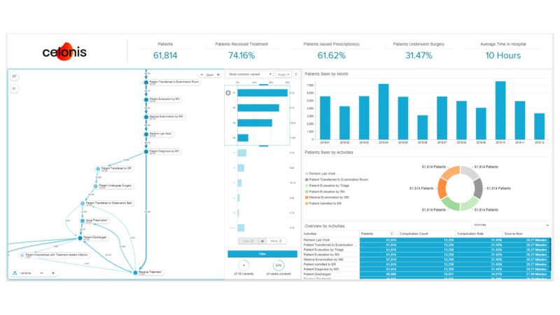 Process Mining für Krankenhausprozesse | POLAVIS